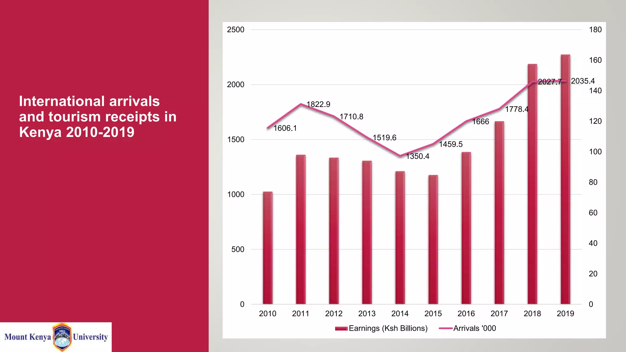 Tracing the roots of kenya’s tourism: Archaelogical and Colonial ...