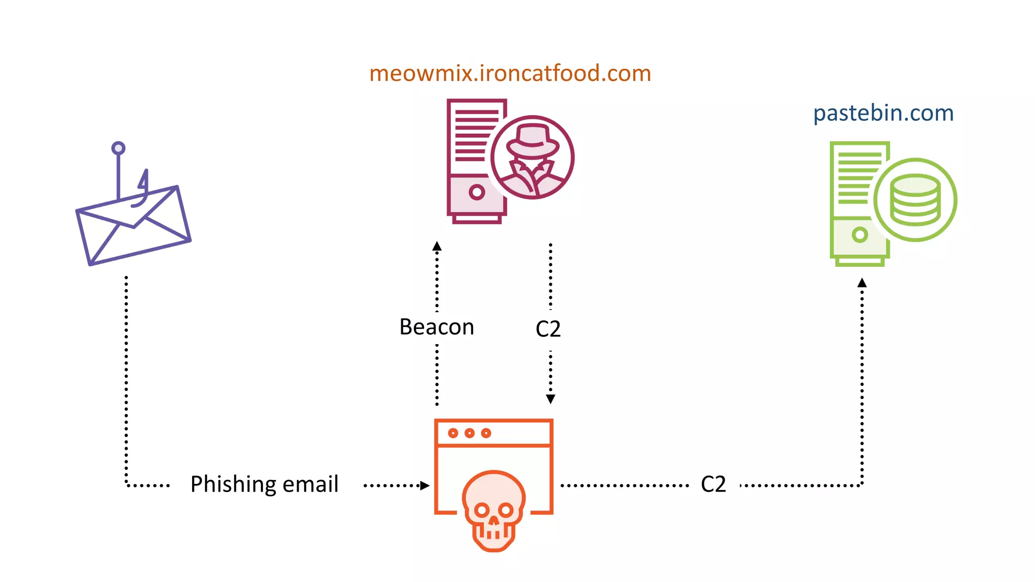 Tracing Transactions - BSides Orlando.pdf
