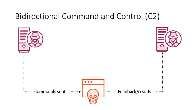 Tracing Transactions - BSides Orlando.pdf