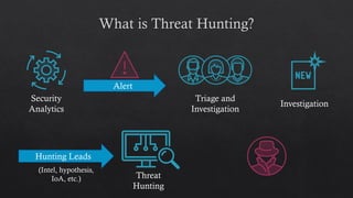 Tracing Transactions - Threat Hunting for Financially Motivated APTs.pdf
