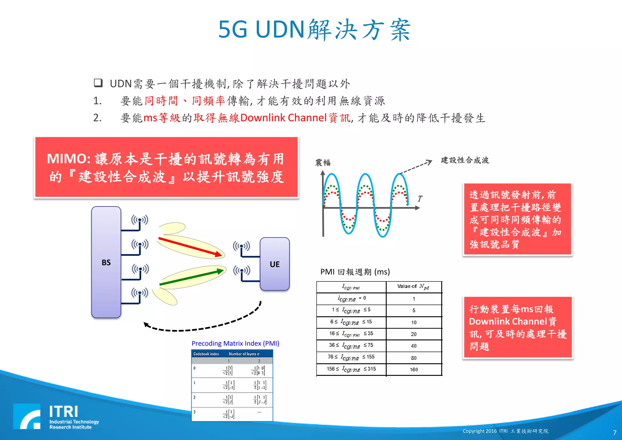 ITRI 5G Tech. -- UDN (Ultra Dense Network) | PDF