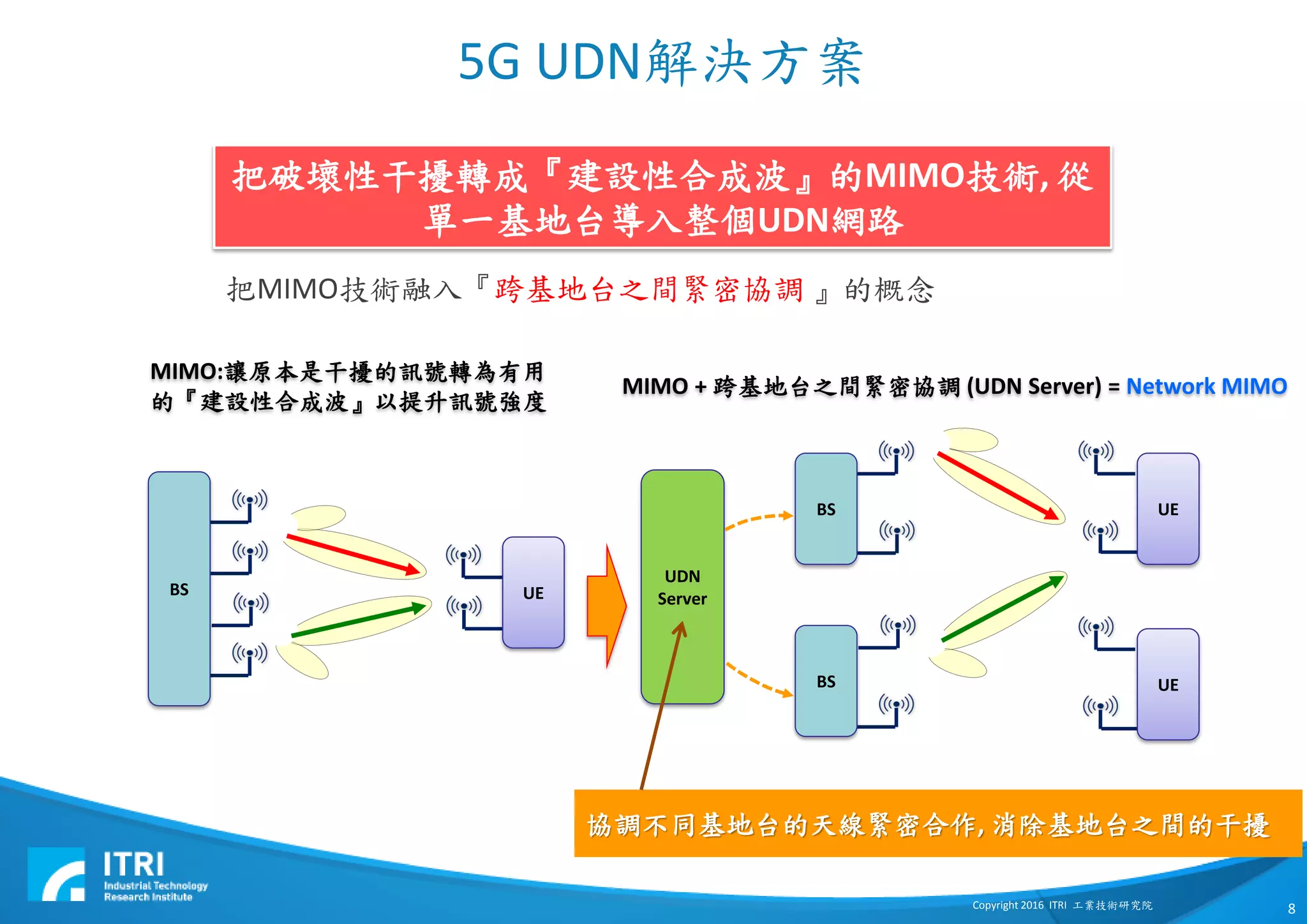 ITRI 5G Tech. -- UDN (Ultra Dense Network) | PDF
