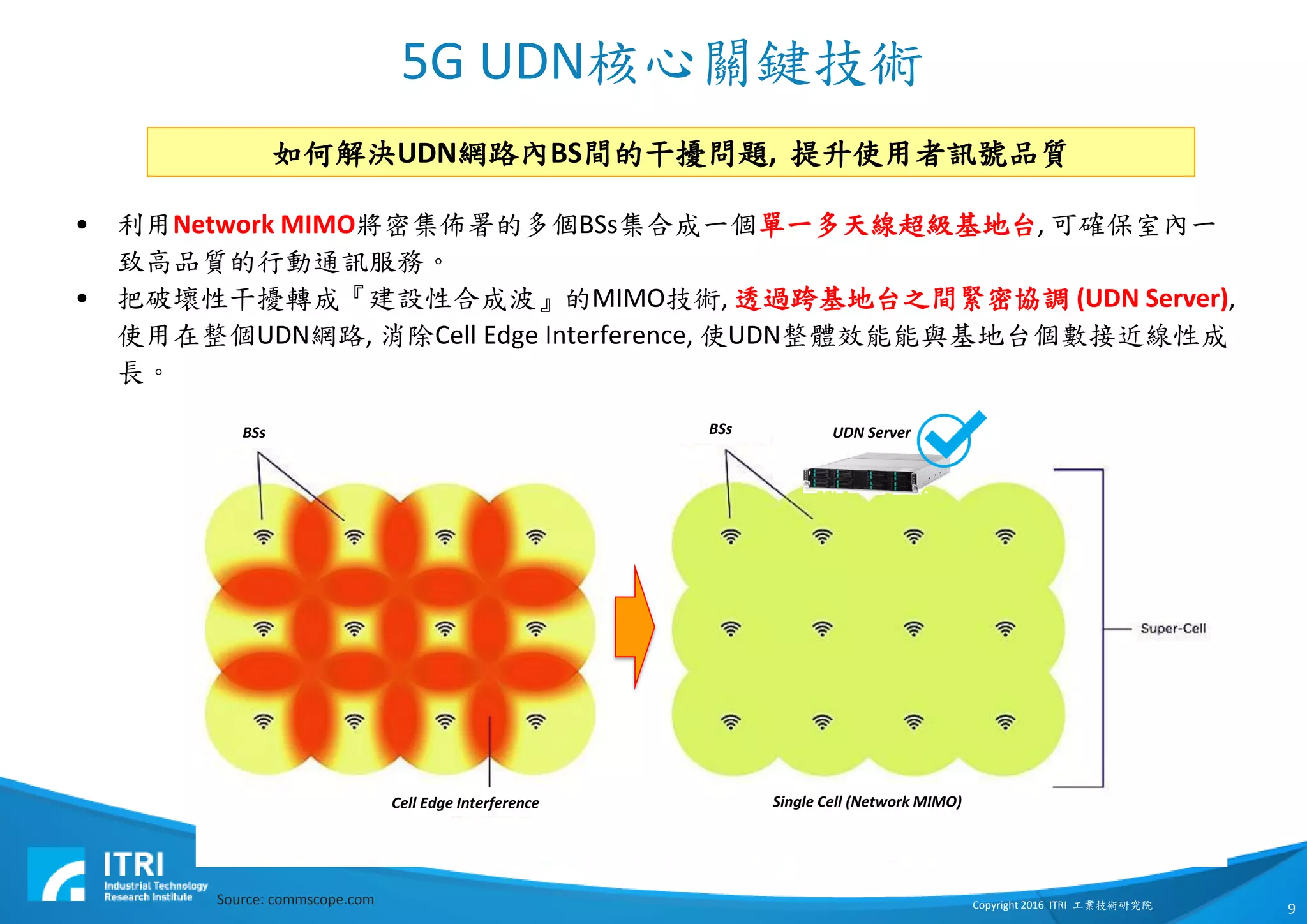 Itri 5g Tech Udn Ultra Dense Network Pdf