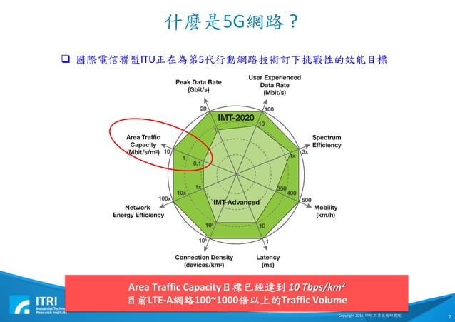 ITRI 5G Tech. -- UDN (Ultra Dense Network) | PDF