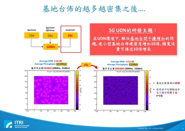 ITRI 5G Tech. -- UDN (Ultra Dense Network) | PDF
