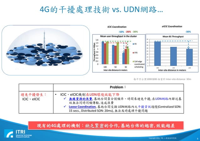ITRI 5G Tech. -- UDN (Ultra Dense Network) | PDF