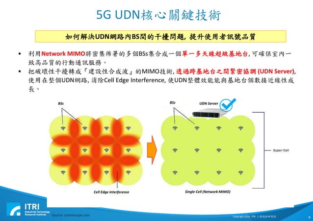 ITRI 5G Tech. -- UDN (Ultra Dense Network) | PDF