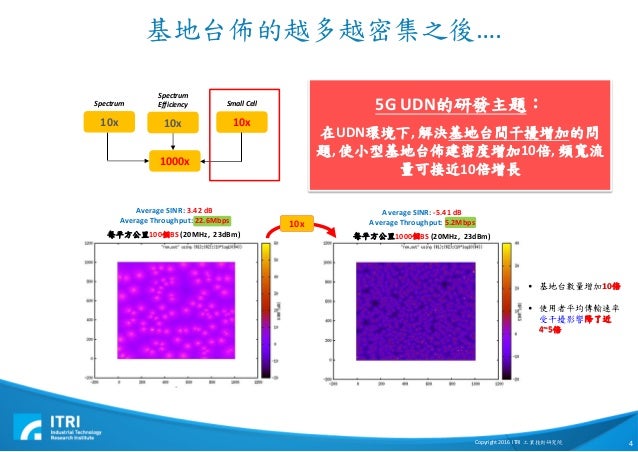 ITRI 5G Tech. -- UDN (Ultra Dense Network)