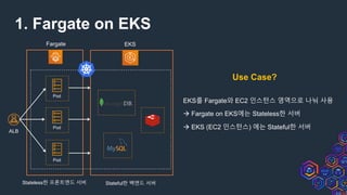 AWS Community Day: AWS Fargate on EKS 실전 사용하기 | PPT