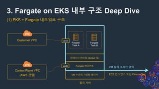 AWS Fargate on EKS 실전 사용하기 | PDF