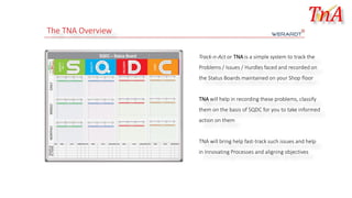 System for Tracking Hurdles on the Shop Floor Track-and-Act | PDF