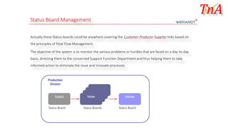 System for Tracking Hurdles on the Shop Floor Track-and-Act | PDF