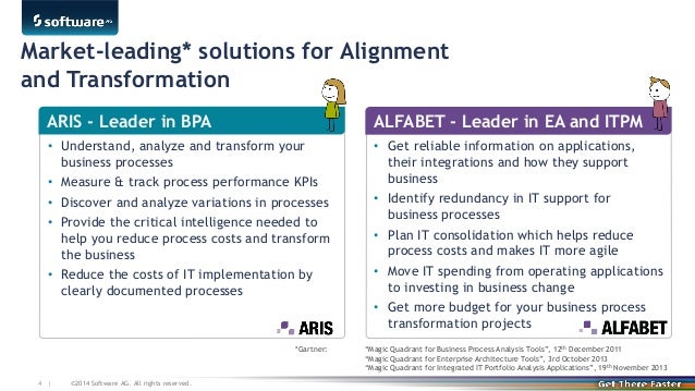 Business And It Management With Aris And Alfabet Joerg Klueckmann