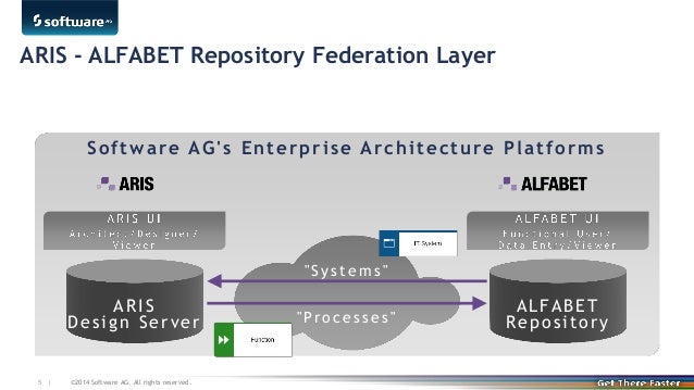Business And It Management With Aris And Alfabet Joerg Klueckmann