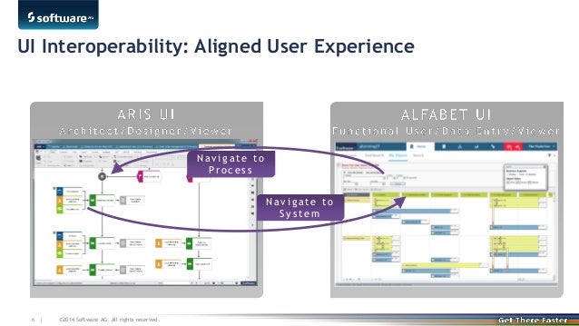 Business And It Management With Aris And Alfabet Joerg Klueckmann