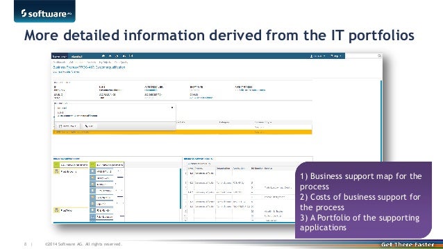 Business And It Management With Aris And Alfabet Joerg Klueckmann