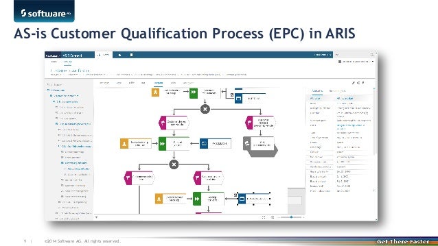 Business And It Management With Aris And Alfabet Joerg Klueckmann