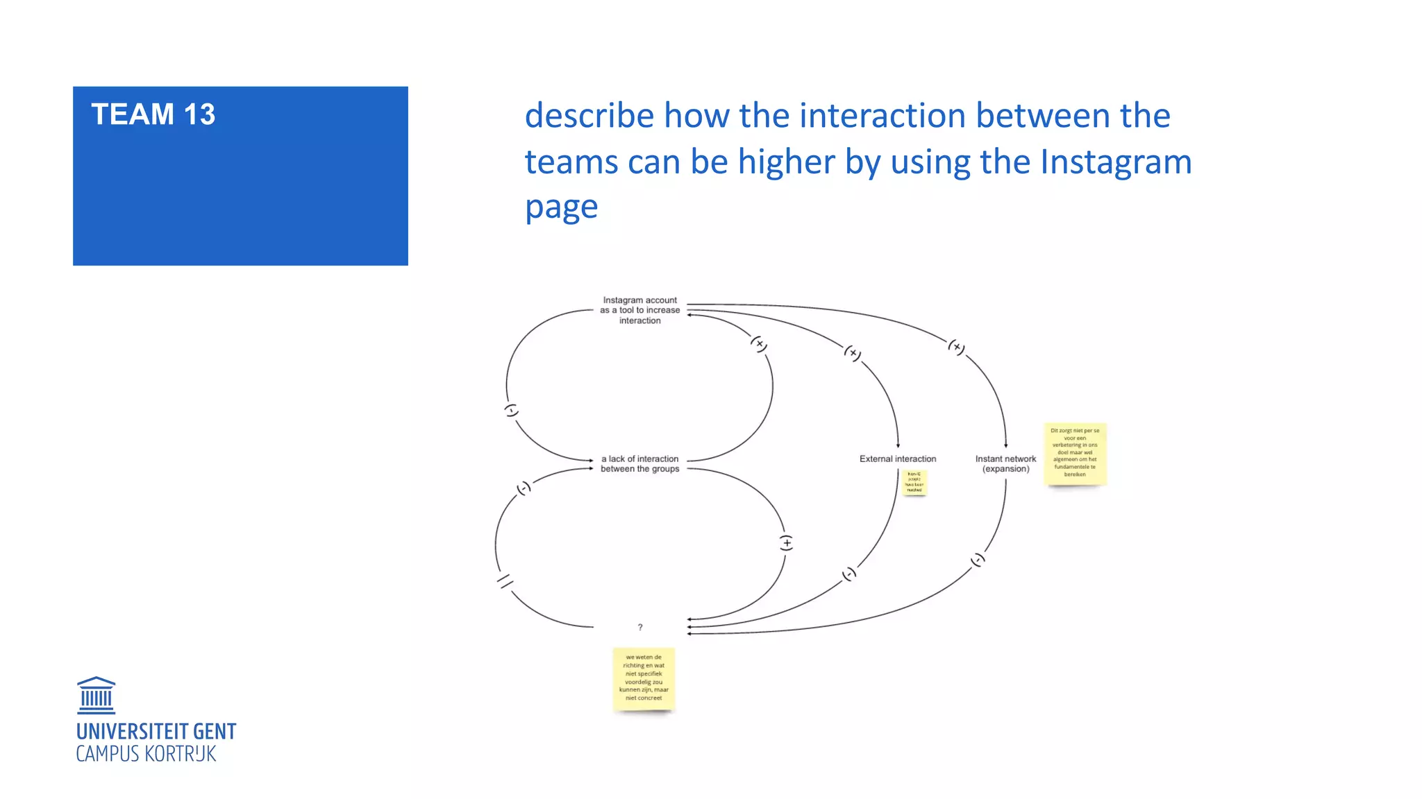 Relate Systems Archetypes and Collaboration | PDF