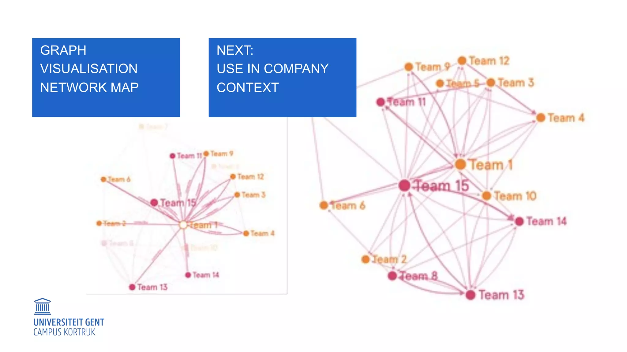 Relate Systems Archetypes and Collaboration | PDF