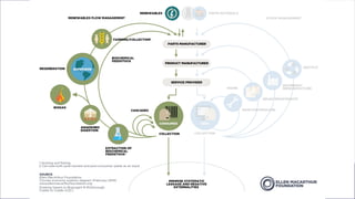 Relate Systems Archetypes and Collaboration | PPT