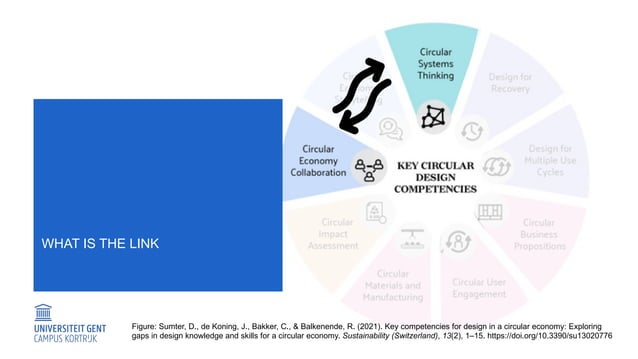 Relate Systems Archetypes and Collaboration | PPT
