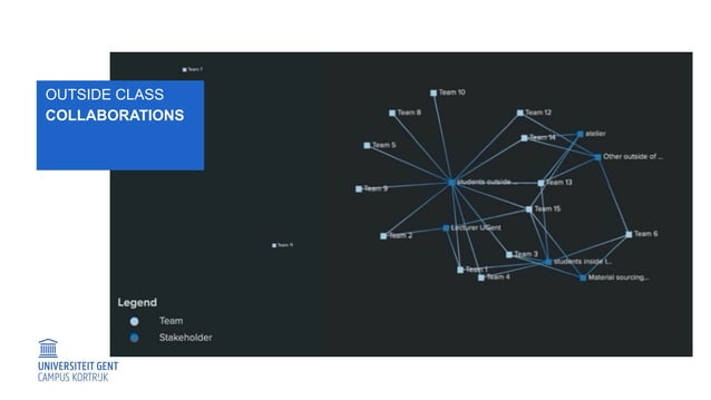 Relate Systems Archetypes and Collaboration | PPT