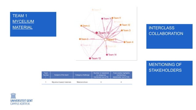Relate Systems Archetypes and Collaboration | PPT