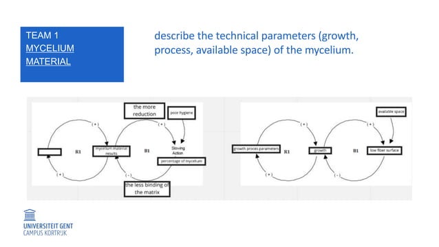 Relate Systems Archetypes and Collaboration | PPT