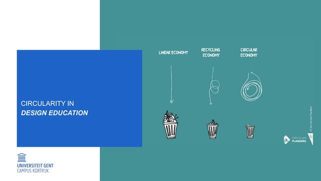 Relate Systems Archetypes and Collaboration | PPT