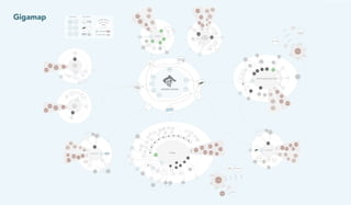 Mountain Water Management through Systemic Design | PPT
