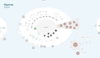 Mountain Water Management through Systemic Design | PPT