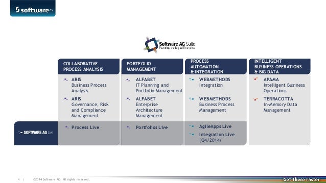 Software Ag Live Boosting Business Performance In The Cloud Joerg