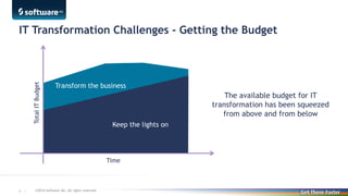 IT Transformation - Make IT the Engine of Innovation for Enterprise ...