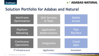 Adabas & Natural Strategy - The Role of Systems of Record in a Digital Enterprise - Eddie ...