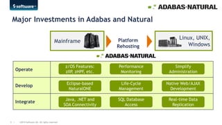 Adabas & Natural Strategy - The Role of Systems of Record in a Digital ...