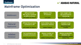 Adabas & Natural Strategy - The Role of Systems of Record in a Digital ...