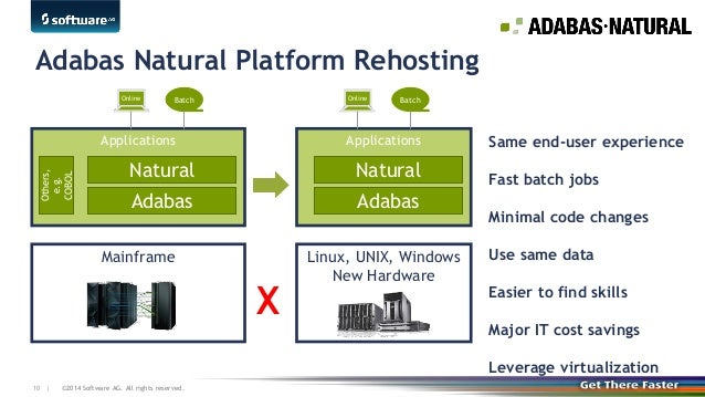 Adabas & Natural Strategy - The Role of Systems of Record in a Digita…