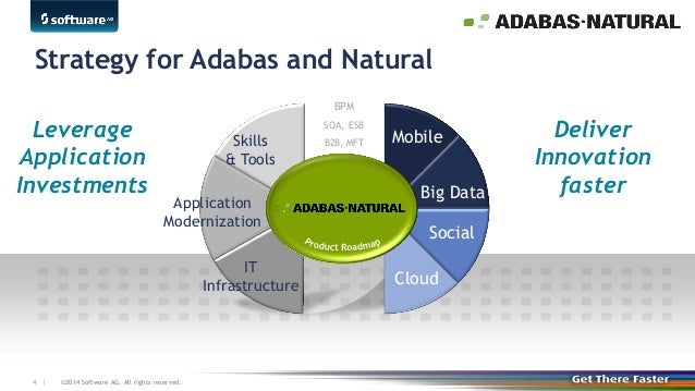 Adabas & Natural Strategy - The Role of Systems of Record in a Digita…