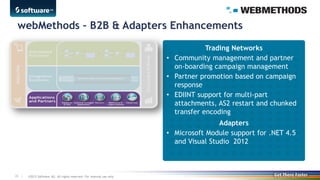 What's new in webMethods - Gareth Whitaker - Software AG | PPT