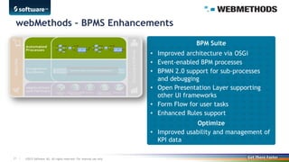 What's new in webMethods - Gareth Whitaker - Software AG | PPT