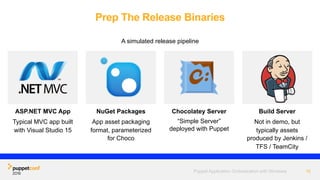 PuppetConf 2016: Deploying Multi-Tier Windows Applications with Application Orchestrator – Ethan ...