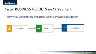 ARIS - Empower Anyone, Anytime, Anywhere to Connect and Collaborate ...
