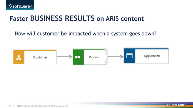ARIS - Empower Anyone, Anytime, Anywhere to Connect and Collaborate ...
