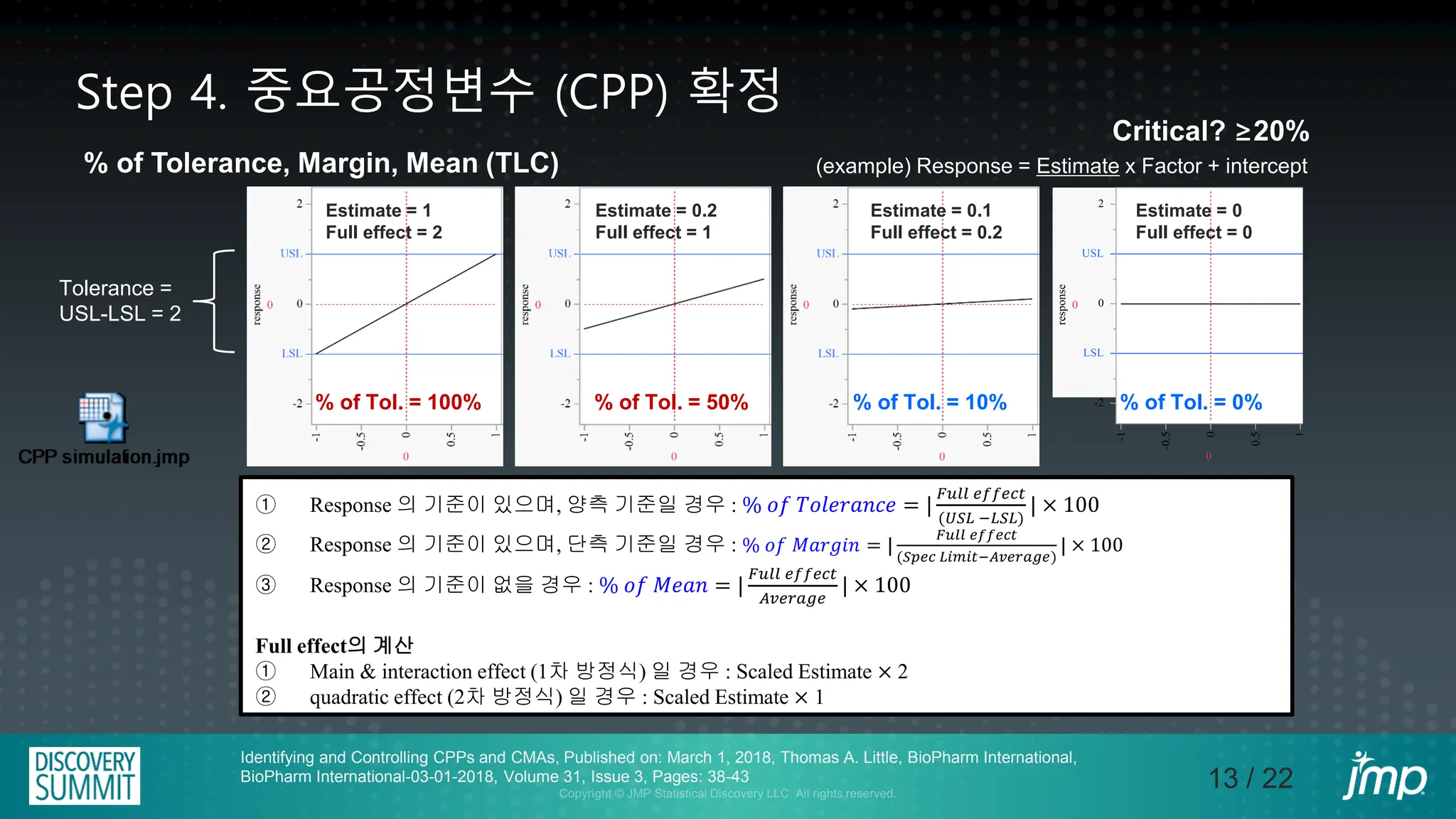 1-1: 바이오 의약품 공정 개발 및 특성 분석을 위한 DOE 연구 사례 | PDF