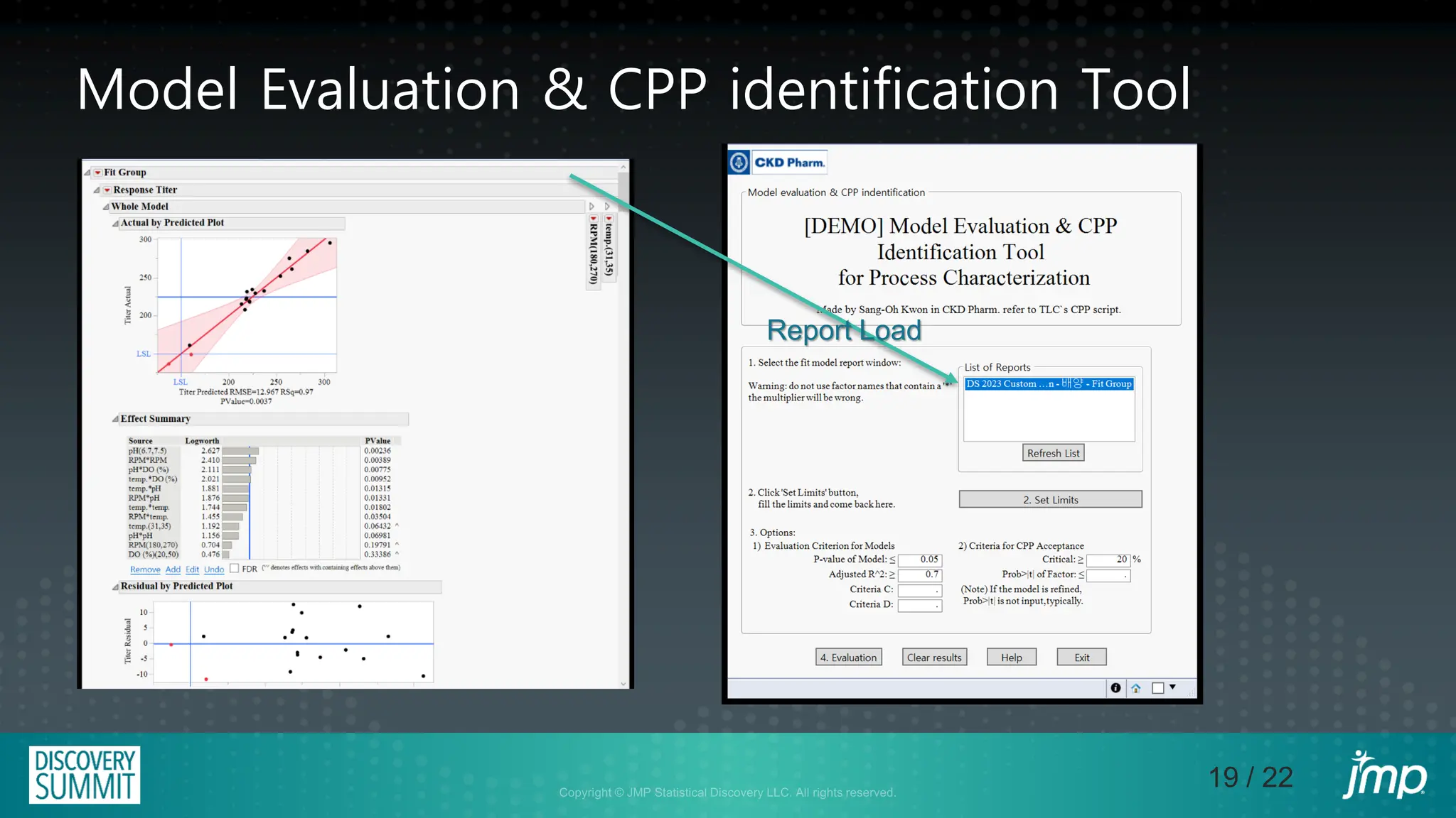 1-1: 바이오 의약품 공정 개발 및 특성 분석을 위한 DOE 연구 사례 | PDF