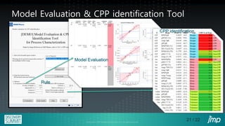 1-1: 바이오 의약품 공정 개발 및 특성 분석을 위한 DOE 연구 사례 | PDF