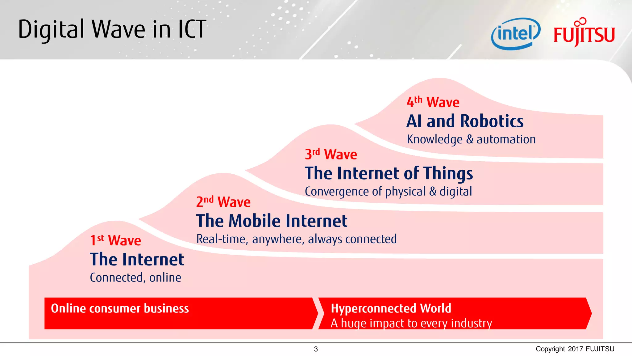Fujitsu World Tour 2017 - Fujitsu's Broad Portfolio For Digital ...