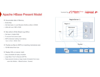 HBaseConAsia2018 Track1-2: WALLess HBase with persistent memory devices | PPT