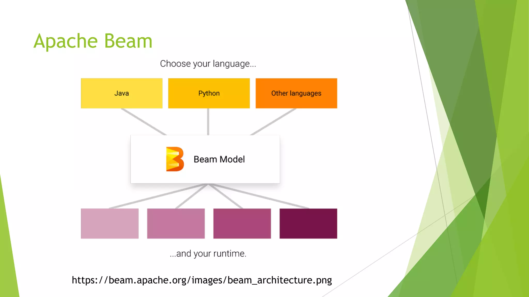 hbaseconasia2017: HBase on Beam | PPT