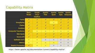 hbaseconasia2017: HBase on Beam | PPT